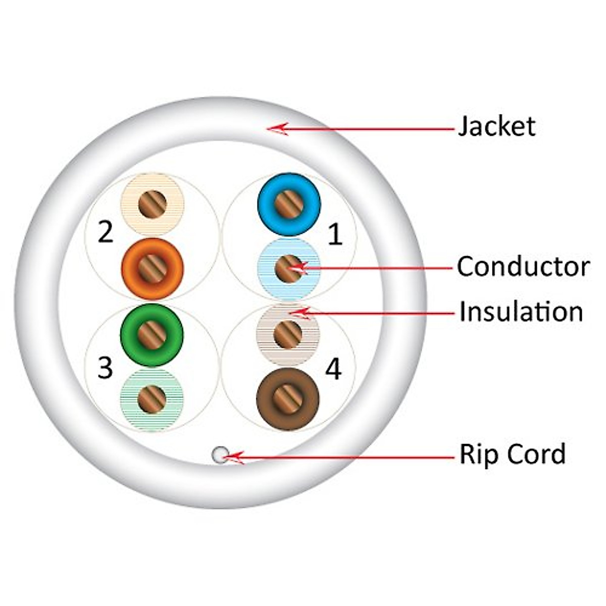 Vertical Cable Cat5e, 350 Mhz, UTP, UV Jacket, Outdoor, CMX, 1000ft, Bulk Ethernet Cable, White