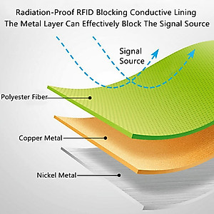 1X1.1M Anti-Scanning Anti-Static Cloth Fabric for Linings RFID Shielding Durable Anti-Radiation Electromagnetic Fabric