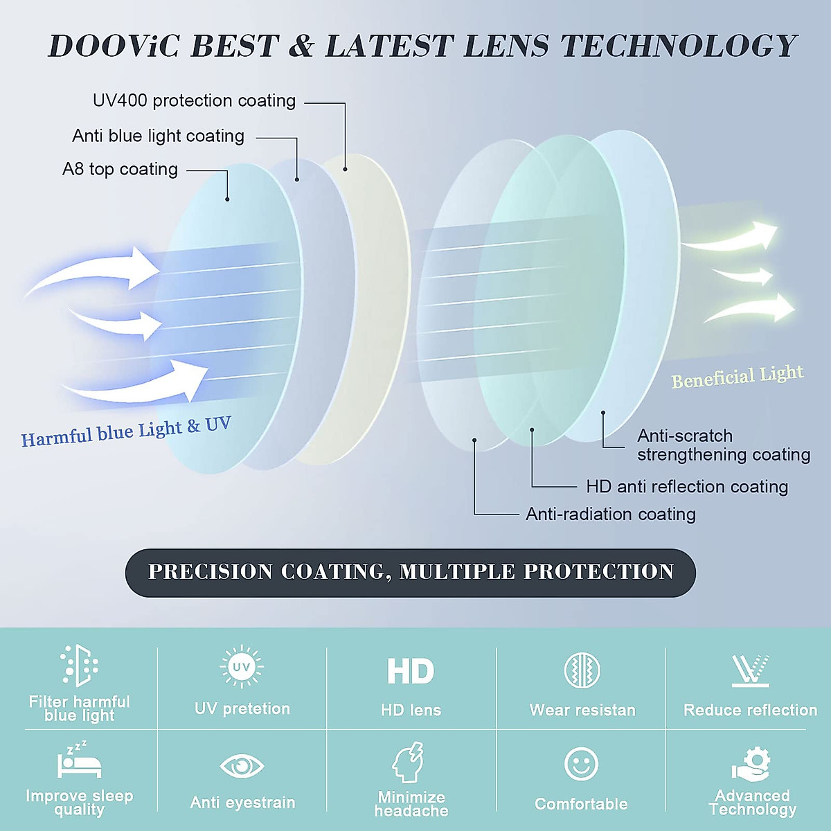 DOOViC Round Reading Glasses Blue Light Blocking Flexible Lightweight Readers Fashion Design Different Tortoise Glasses for Women Men & Men +3.5 Strength