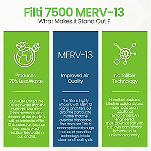 FILTI 20x25x2 Air Filter MERV 13 | Pleated Home Air Filter | HVAC AC Furnace Filter MADE IN USA (2 Pack)