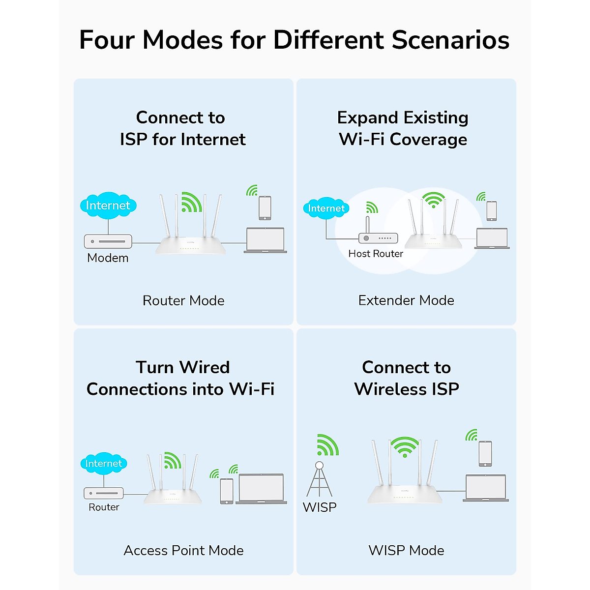 Cudy AC1200 Smart WiFi Router, WiFi Extender, Wireless Access Point, WISP, 5GHz Dual Band Wireless Internet Router, 10/100Mbps LAN, 5 dBi Antennas, VPN, Guest WiFi, AP Mode, WR1200