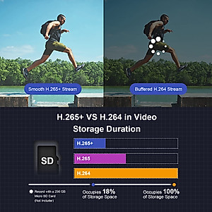 Anpviz 5MP Security IP Dome PoE Camera with Mic/Audio, 5.3MP (3072 * 1728) Turret Outdoor Camera, 98ft NightVision, 2.8mm Lens, IP67 Weatherproof, SD Recording (256GB), White (IPC-D353W-S)