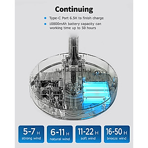 ICEBIRDS Portable Oscillating Standing Fan, 10" Foldaway Desk Fan, 10800mah Rechargeable Quiet Height Adjustable Floor Fan, 50H Working Time, Pedestal Fans for Indoor, Outdoor Camping