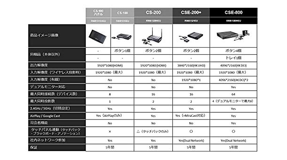 Barco ClickShare Button Switch for Wireless Presentations | Gray ...