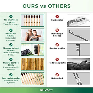 Nuva Dent Bamboo Toothbrushes, Charcoal Toothbrushes, Soft Bristle Toothbrush - Natural Wood Toothbrushes Bulk (10 Pack)