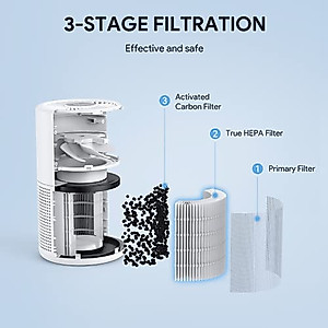 Air Purifiers for Bedroom, FULMINARE H13 Small Air Purifiers for Home Pets with HEPA Air Filter, Quiet Air Cleaner With Night Light, Remove 99.97% 0.01 Microns Dust, Smoke, Pollen