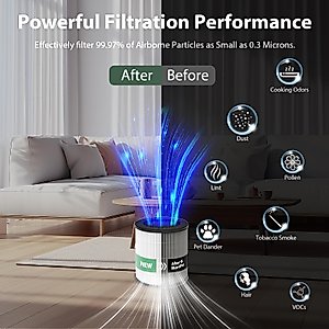 M02 Replacement Filter Compatible with MOOKA M02 Air Purifier, H13 True HEPA Filter, 3-in-1 Pre-Filter, HEPA Filter, High-Efficiency Activated Carbon Filter Filtration System, 2 Pack