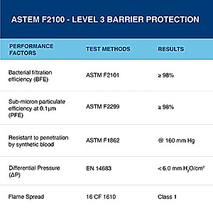 Medicom Expressions Disposable Face Masks - Box of 50 ASTM Level 3 Surgical Masks - 3 Layer Medical Masks Made in Canada - Blue Adult Masks