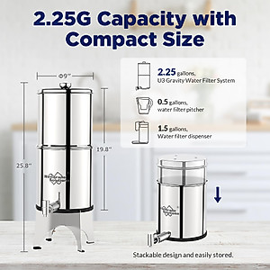 Membrane Solutions UV Countertop Gravity Water Filtration System Replacement Filter Elements - 3 Packs (U3P)