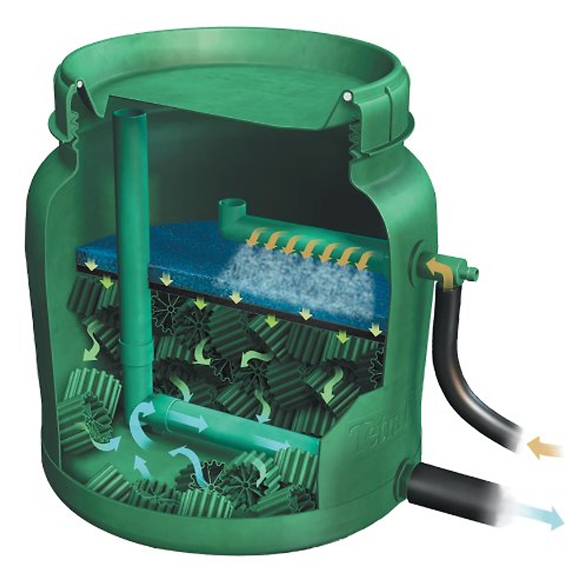 TetraPond Clear Choice Biofilter PF-1 For Efficient Filtration