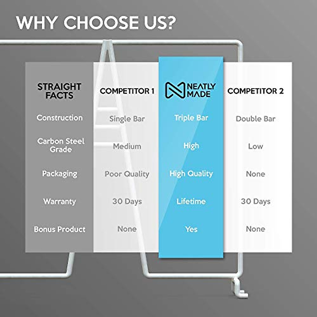 Neatly Made White Wire Shelf Dividers for Closet Organization 8-Pack – Sturdy and Easy Set-Up Closet Shelf Dividers for Wire Shelves 12 inches deep with Bonus Rose Gold Hanger