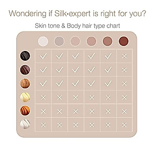 Braun IPL Long-Lasting Hair Removal for Women and Men, Silk Expert Pro 5 PL5137 with Venus Swirl Razor, Long-lasting Reduction in Hair Regrowth for Body & Face, Corded