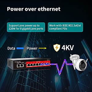 Poe Switch, 10 Port Gigabit PoE+ Switch, Cloud Managed Gigabit Ethernet Switch, 8 Poe Ports @120W, 2 Uplink Ports, APP Smart Managed, Extend to 250M, Overload Protection w/ Port