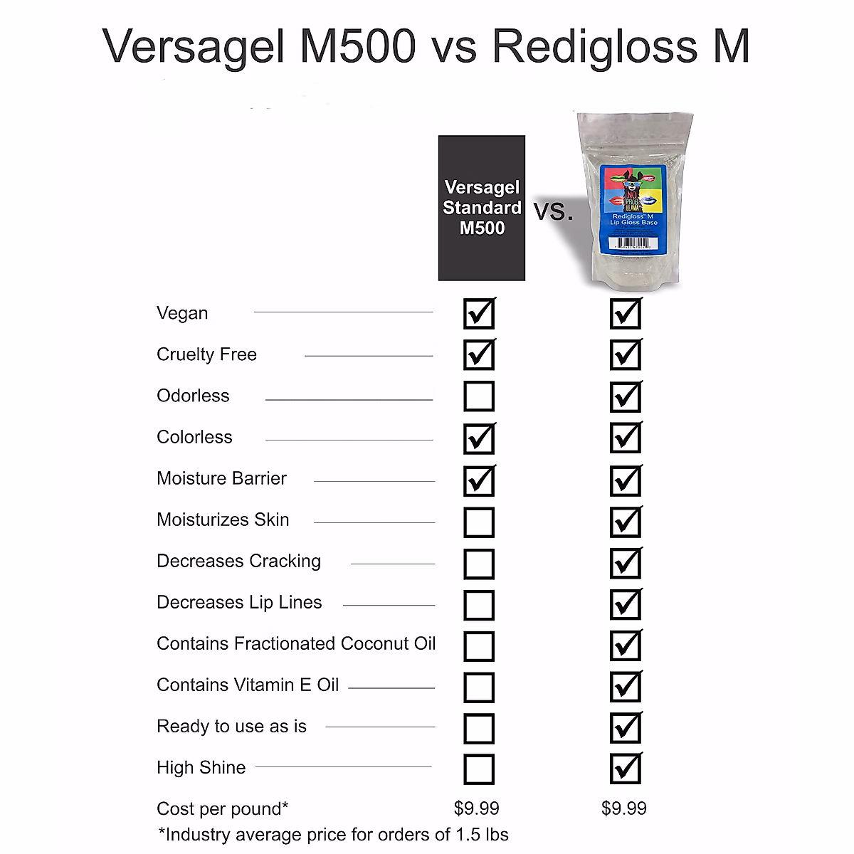 Redigloss M | Lip Gloss Base | Made in the USA | No Oils Needed | Ready To Use | No ProbLlama (32 Fl Oz.)