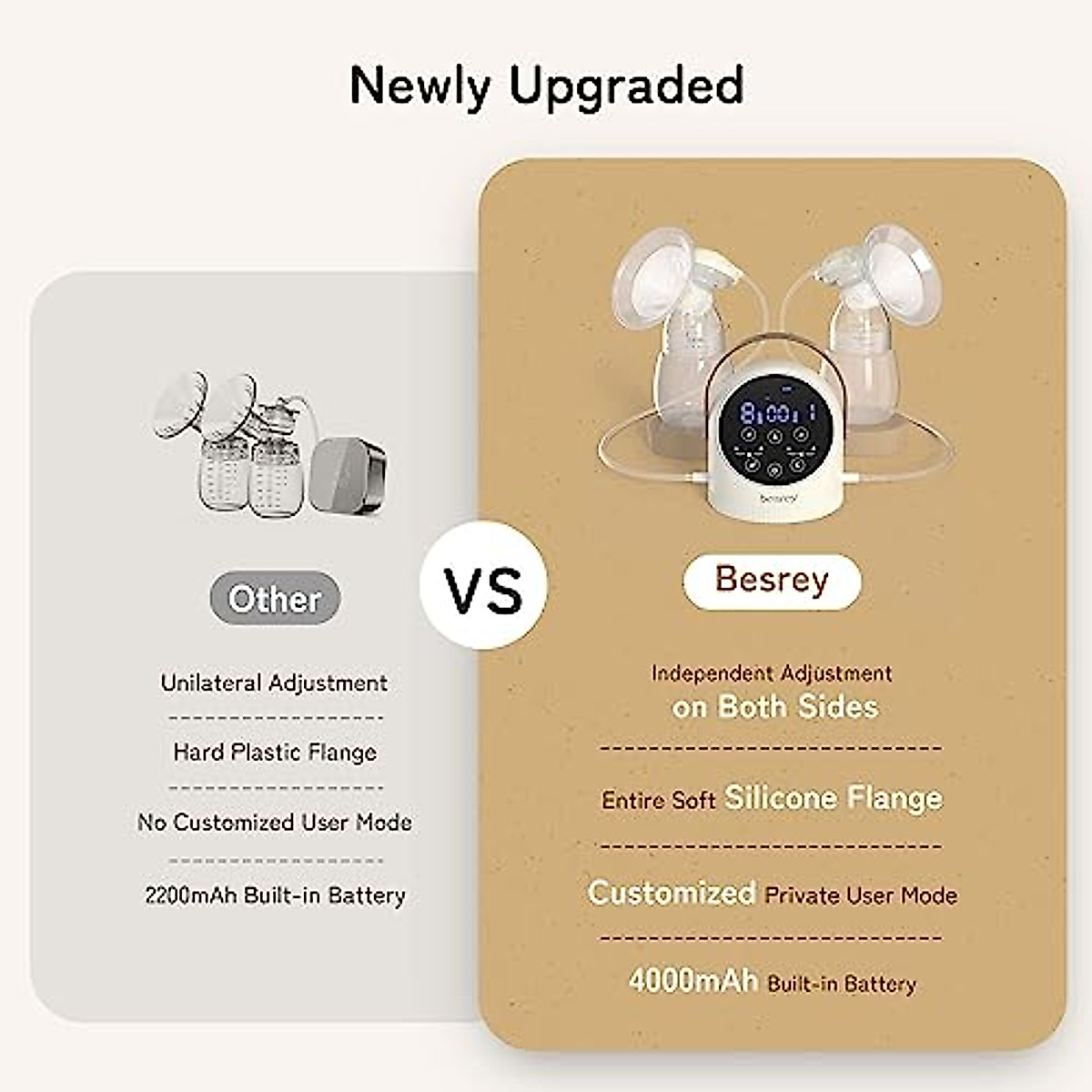 Besrey Double Electric Breast Pump: 200% EFFICIENT with Double Pump & Double Valve, 3 Modes 9 Levels, Memory Function, 10 Breastmilk Storage Bags & 21mm/24mm Flanges Breastfeeding Pump