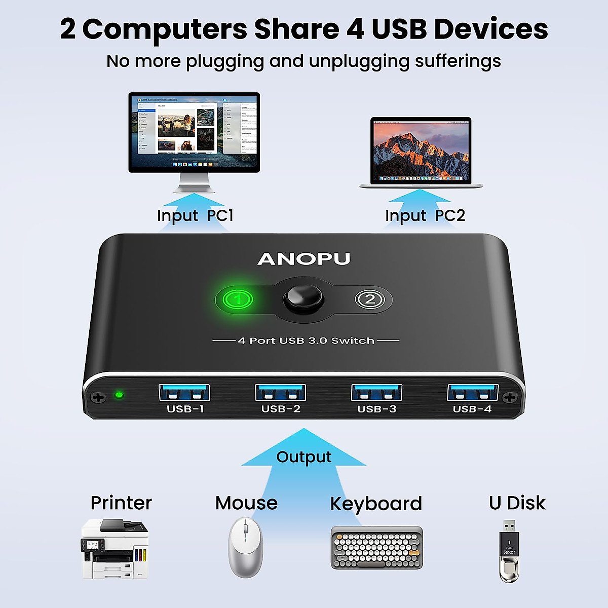 USB Switch, USB 3.0 Switch, Aluminum KM Switch 2 Computers Sharing 4 USB Devices KM Switches 5V USB-C Powered for PC Printer Scanner Mouse Keyboard with 2 Pack USB 3.0 Cable, One Button Switch