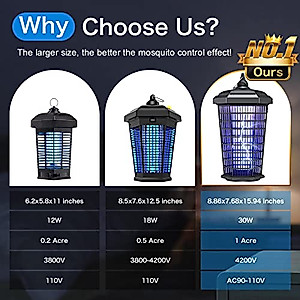 Bug Zapper Outdoor 30W 4200V Electric Mosquito Zapper Insect Killer Waterproof Fly Traps for Garden, Backyard, Patio,1 Acre Coverage, Plug in, Large Size, Black