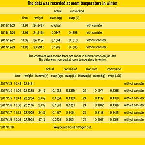 Vevor Liquid Nitrogen Tank 6L Aluminum Alloy Liquid Nitrogen Dewar Static Cryogenic Container Liquid Nitrogen Container with 6 Canisters and Carry Bag (6L): Industrial & Scientific