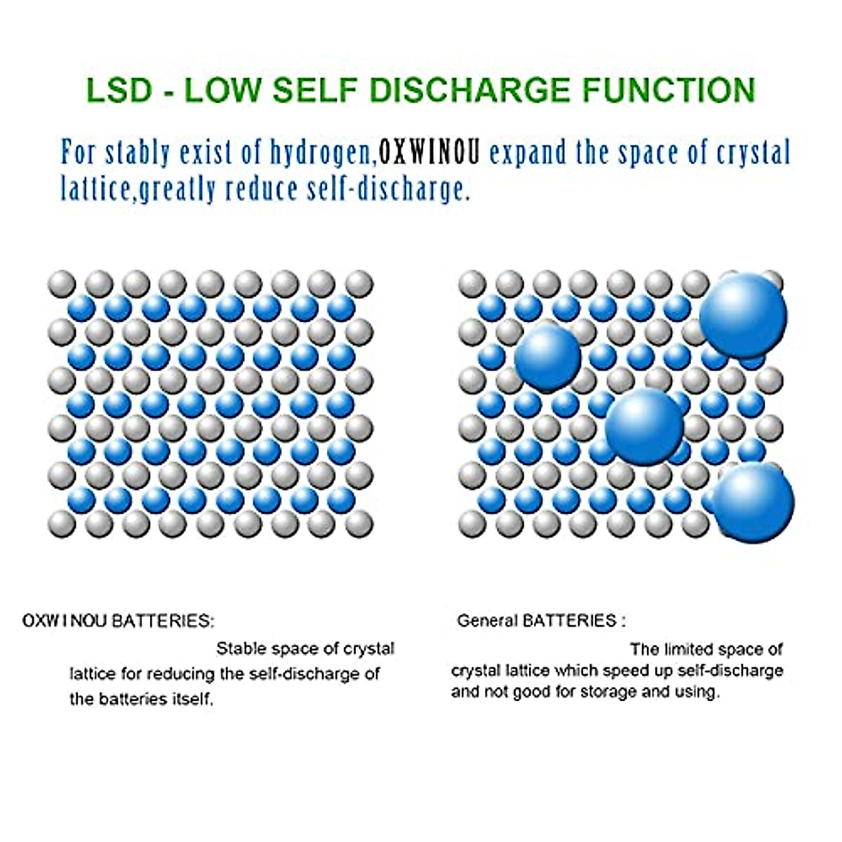 OXWINOU AA Ni-MH 600mAh 1.2V Rechargeable Battery for Outdoor Solar Lights,Garden Lights, Remotes, Mice (Green 4 PCS)