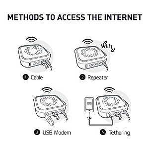 GL.iNet GL-B1300 (Convexa-B) Home AC Gigabit VPN Router, 400Mbps(2.4GHz)+867Mbps(5GHz) High Speed, DDR3L 256MB RAM/32MB Flash ROM, OpenWrt Pre-Installed, Wi-Fi Networking, Power Adapter Included
