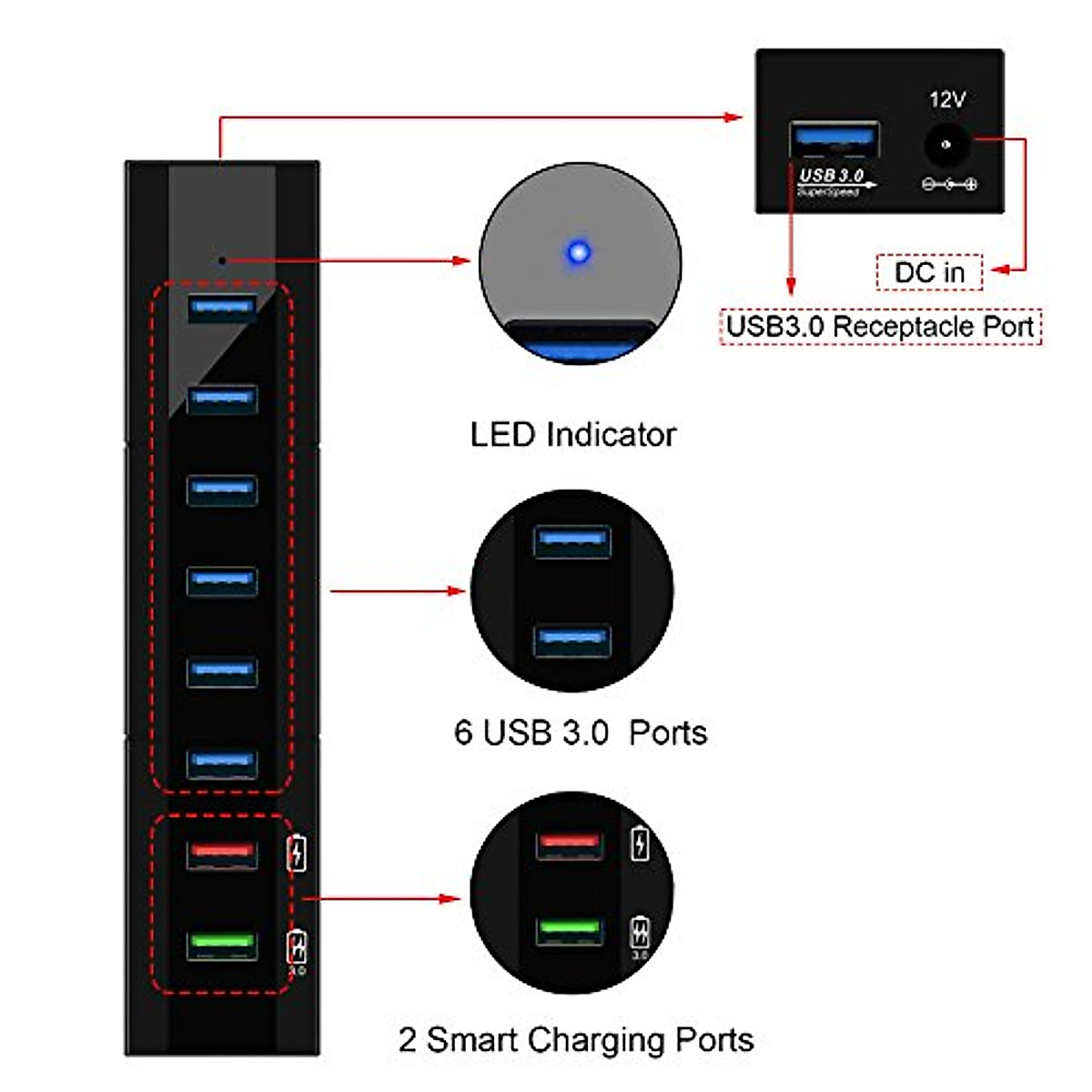 8-Port USB Hub, TOPESEL 36W 6 High Speed USB3.0 Data Transfer Ports, 1 BC1.2 and 1 Smart Charging Ports USB Hub USB Splitter with Power Adapter for PC, USB Flash Drives, Mouse and More (Black)