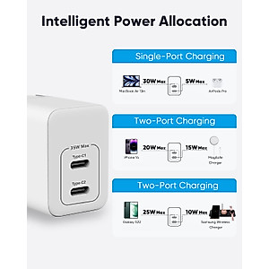 PowerLot USB C Charger, GaN III 35W Dual USB C Wall Charger, PPS Super Fast Charging Block with Foldable Plug for iPhone 15 14 13 12 11, Samsung S23 S22 S21, Pixel 7 6 Pro, MacBook Air, iPad, iWatch