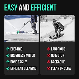Litheli 20V Cordless Snow Shovel, 12 Inch Electric Snow Thrower with 4000mAh Battery & 2.4A Charger, Auxiliary Handle, Ideal for Driveway, Patio, and Deck Clearing
