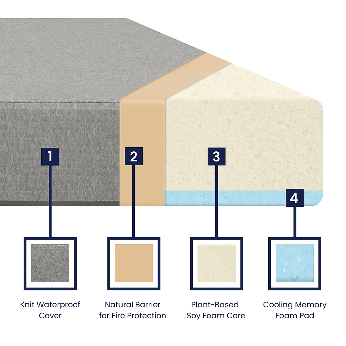 GAP babyGap TrueSleep 2-Stage Deluxe Crib and Toddler Mattress - Waterproof - GREENGUARD Gold Certified – Temperature Regulating – Moisture Wicking