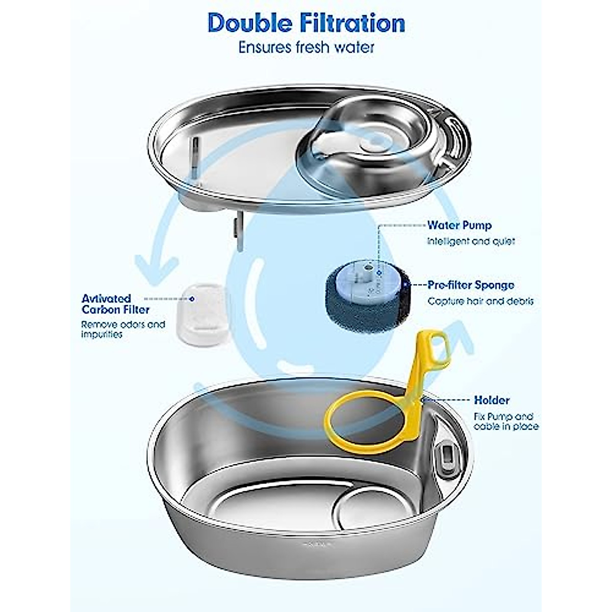 WOPET F10 Cat Water Fountain Stainless Steel,67oz/2L Pet Water Fountain,Automatic Cat Water Dispenser,Cat Bowl,Dog Water Fountain,Dishwasher Safe for Cats&Dogs (F10+1 Filter)