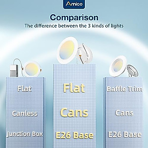Amico 5/6 inch 5CCT LED Recessed Lighting 12 Pack, 1050LM Ultra-Thin Flat LED Can Lights, Dimmable, IC Rated, 12W Eqv 110W, 2700K/3000K/4000K/5000K/6000K Selectable, Retrofit Installation- ETL & FCC