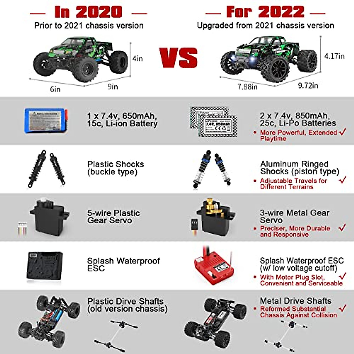 HAIBOXING 1:18 Scale All Terrain RC Car 18859E, 36 KPH High Speed 4WD Electric Vehicle with 2.4 GHz Remote Control, 4X4 Waterproof Off-Road Truck with Two Rechargeable Batteries