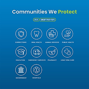 Rx Destroyer Fast Load Funnel - Easy-to-Use, No-Spill Accessory for Rx Destroyer - Quick and Convenient Delivery System for Drug Disposal in a Bottle.