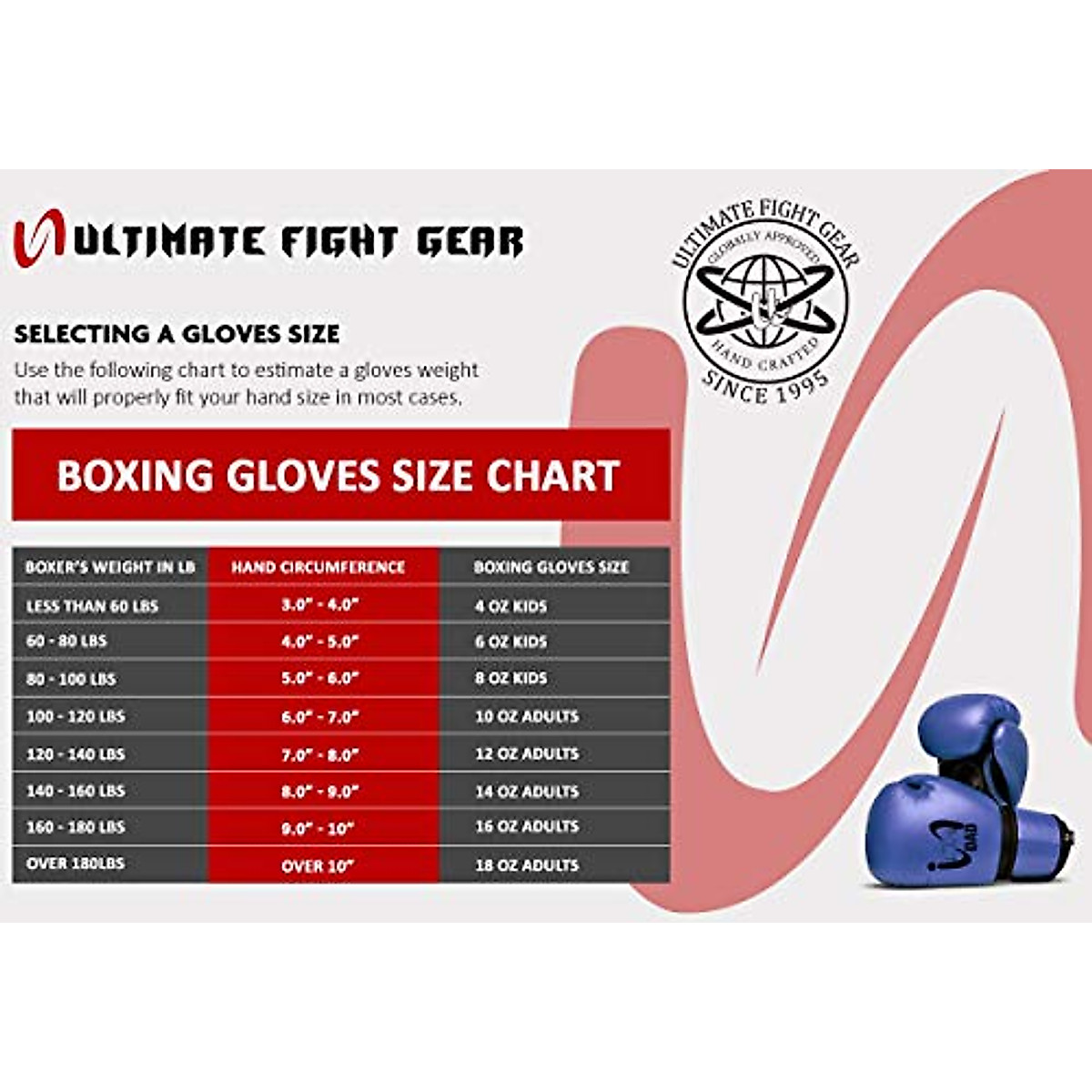 I Boxing Dad - Kids Boxing Gloves MMA Boxing Muay Thai Bag Work (Pink, 8 Oz)