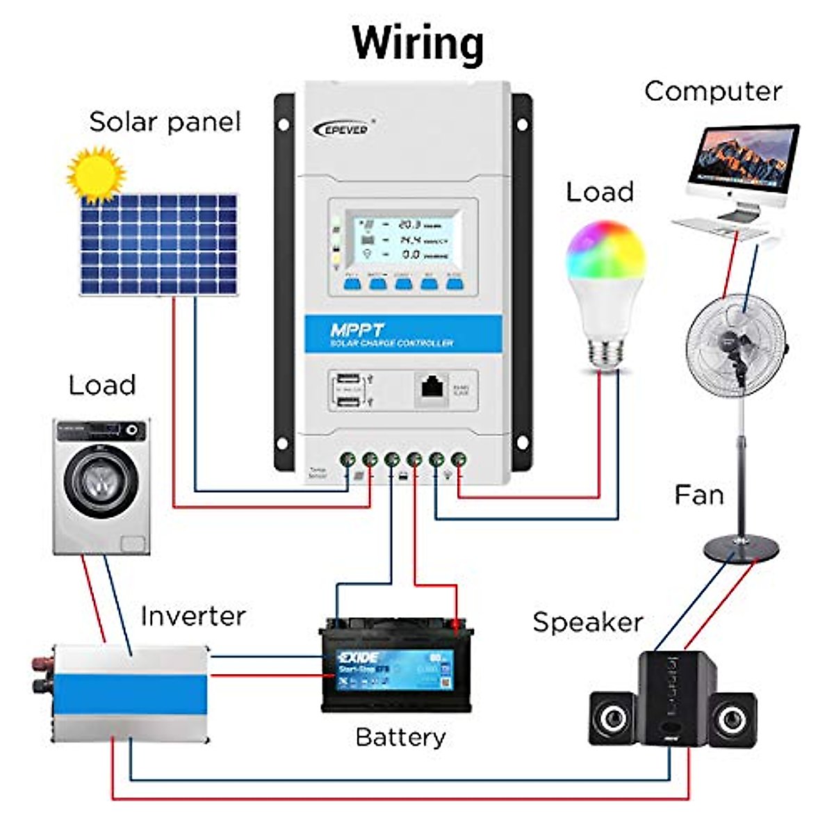 EPEVER 40A MPPT Solar Charge Controller 12V/24V Auto Solar Panel Charge Regulator with LED&LCD Display Double USB Port and MT50 Remote Meter Temperature Sensor RTS & PC Communication Cable RS485