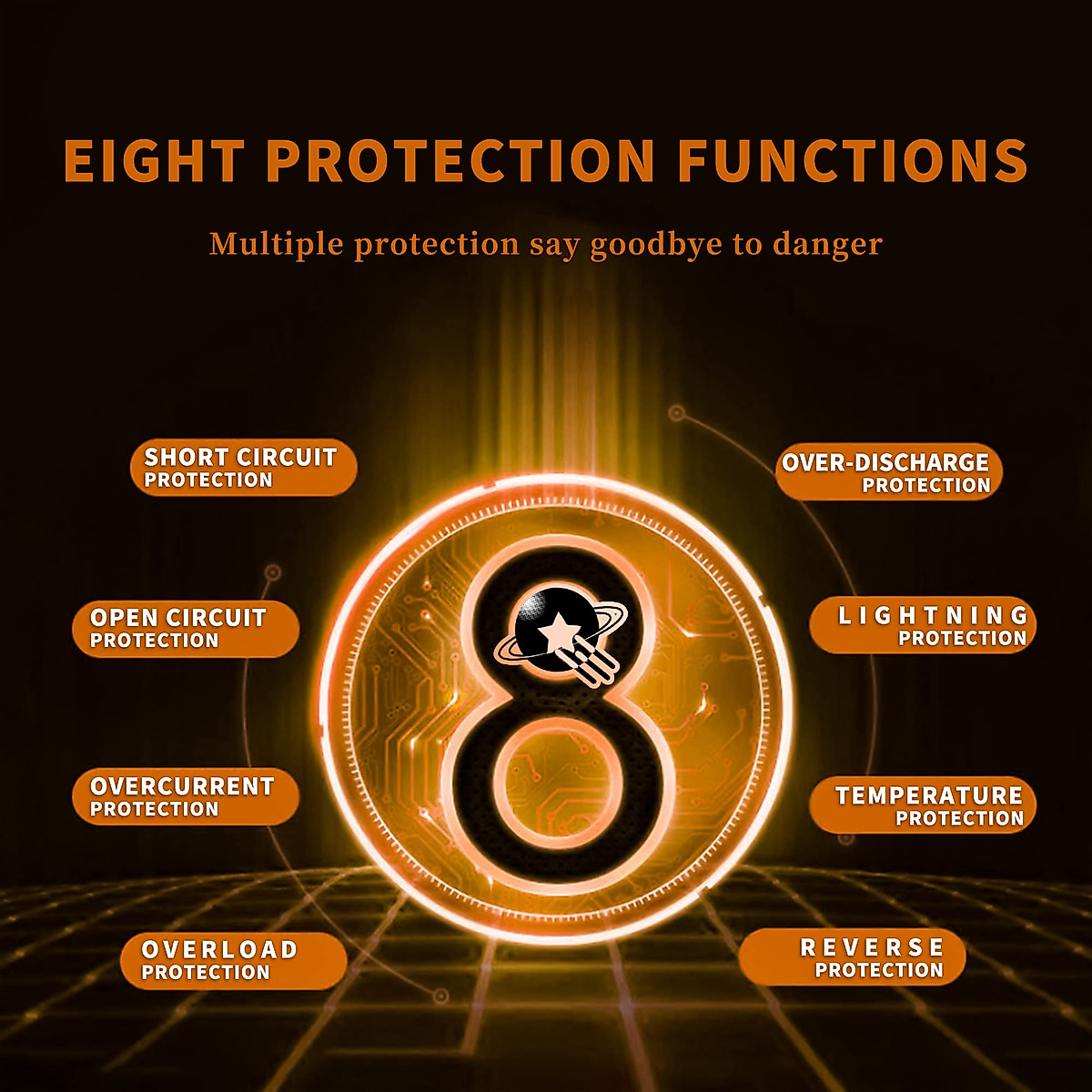 POWLSOJX 80A PWM 48V Solar Charge Controllers with Multi-Protection & LCD Display & 5V USB Output Solar Panel Charger with Temp Sensor (12/24/48V 80A)