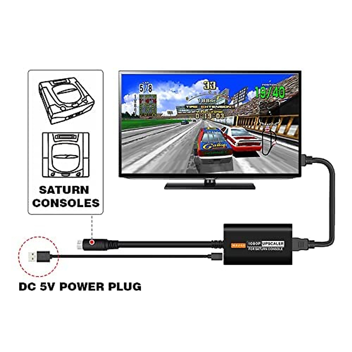 1080P Upscaler Adapter for All Saturn Console HDTV Converter Adapter S-Video Input 4:3/16:9 aspect ratio switching