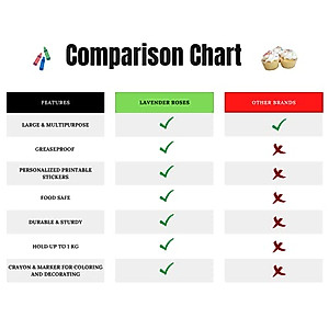 Lavender Roses 25 Pack White Gable Boxes Party Favor Paper Gift Box, 7x4x4 In for Gift Giving and Baked Goods with Printable Stickers