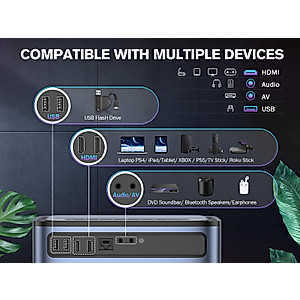 Android TV Projector 1920 x 1080P with Netflix Built in, VIZONY 800ANSI 5G WiFi Bluetooth Outdoor Projector, FHD Home Movie Projector with 4P4D/Zoom/PPT Compatible Phone/Laptop, 8000+ Apps