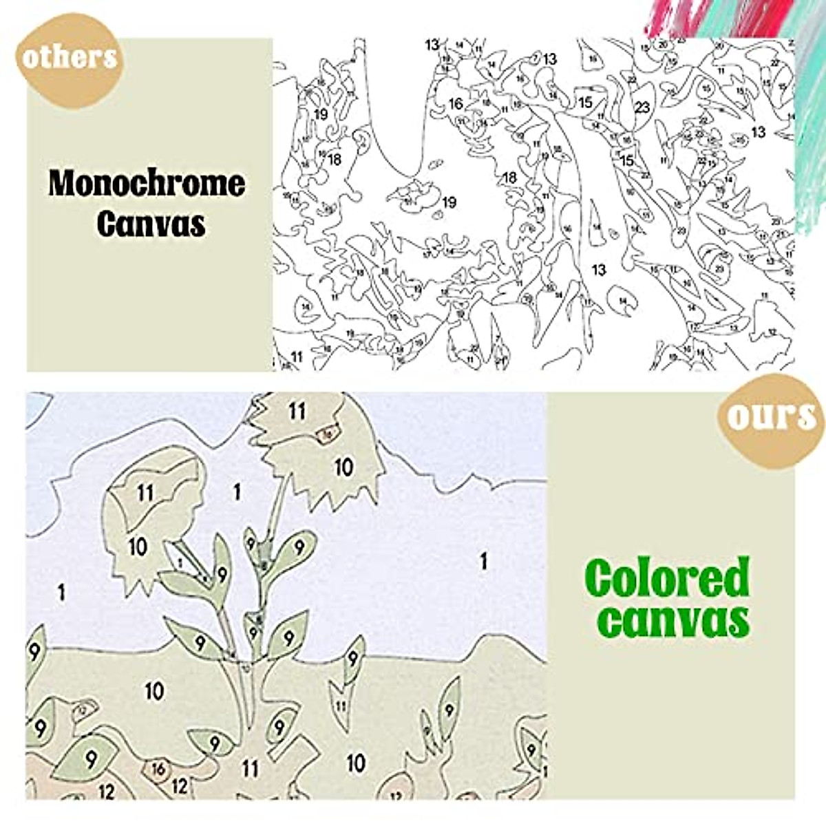 Hlison Paint by Numbers, Paint by Number for Adults, DIY Easy Paint by Numbers for Beginner Kids, Acrylic Painting by Numbers Great for Wall Home Decor Gift 16x20 Inch