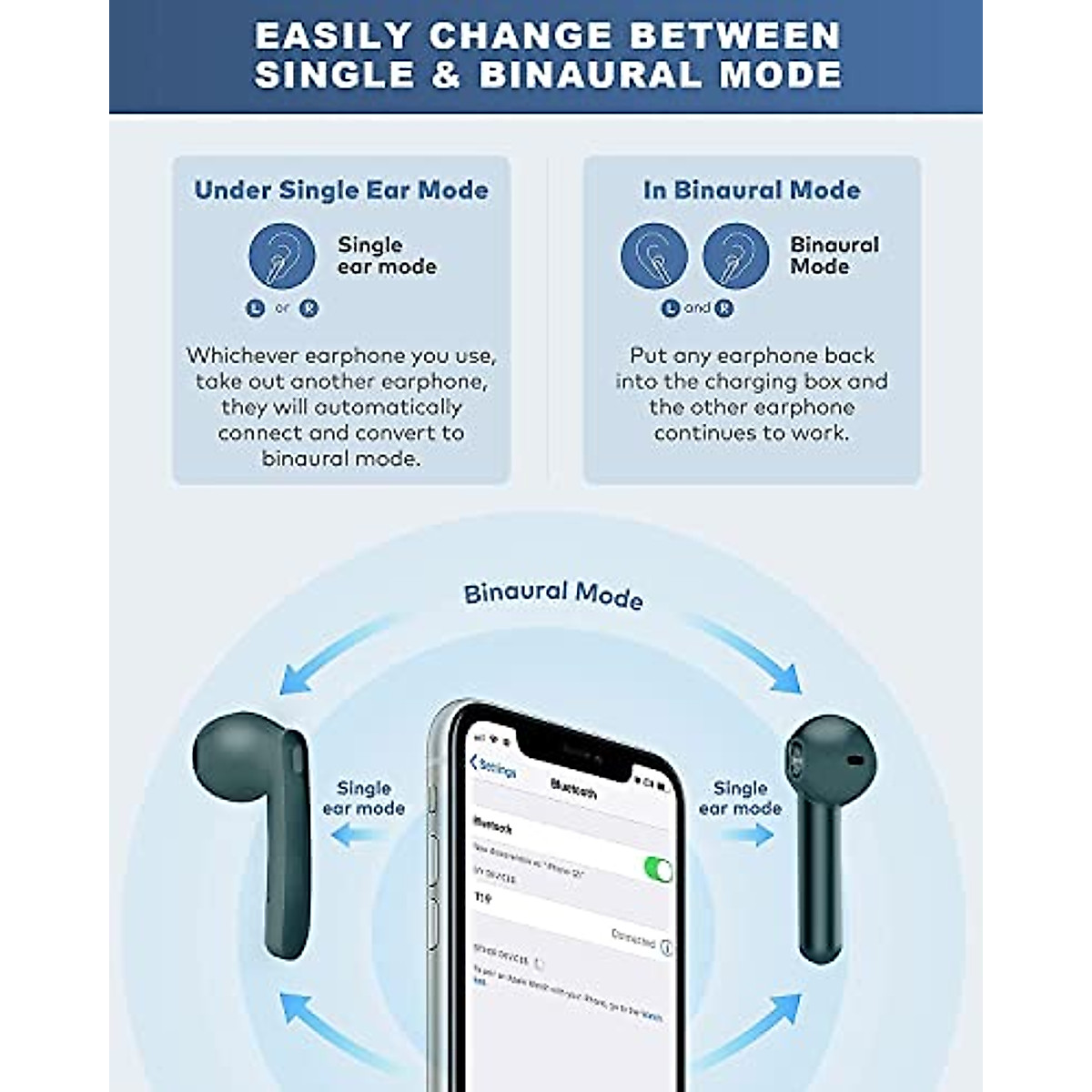 Hntmao True Wireless Earbuds, IPX6 Waterprof Bluetoth Earbuds, 30H Cyclic Playtime Headphones with Charging Case and mic for iPhone Android, in-Ear Stereo Earphones Headset for Sport Green