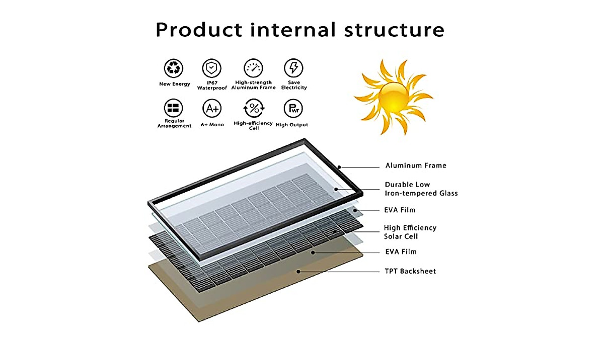 High-Efficiency 100W MEGSUN Solar Panels for Off-Grid