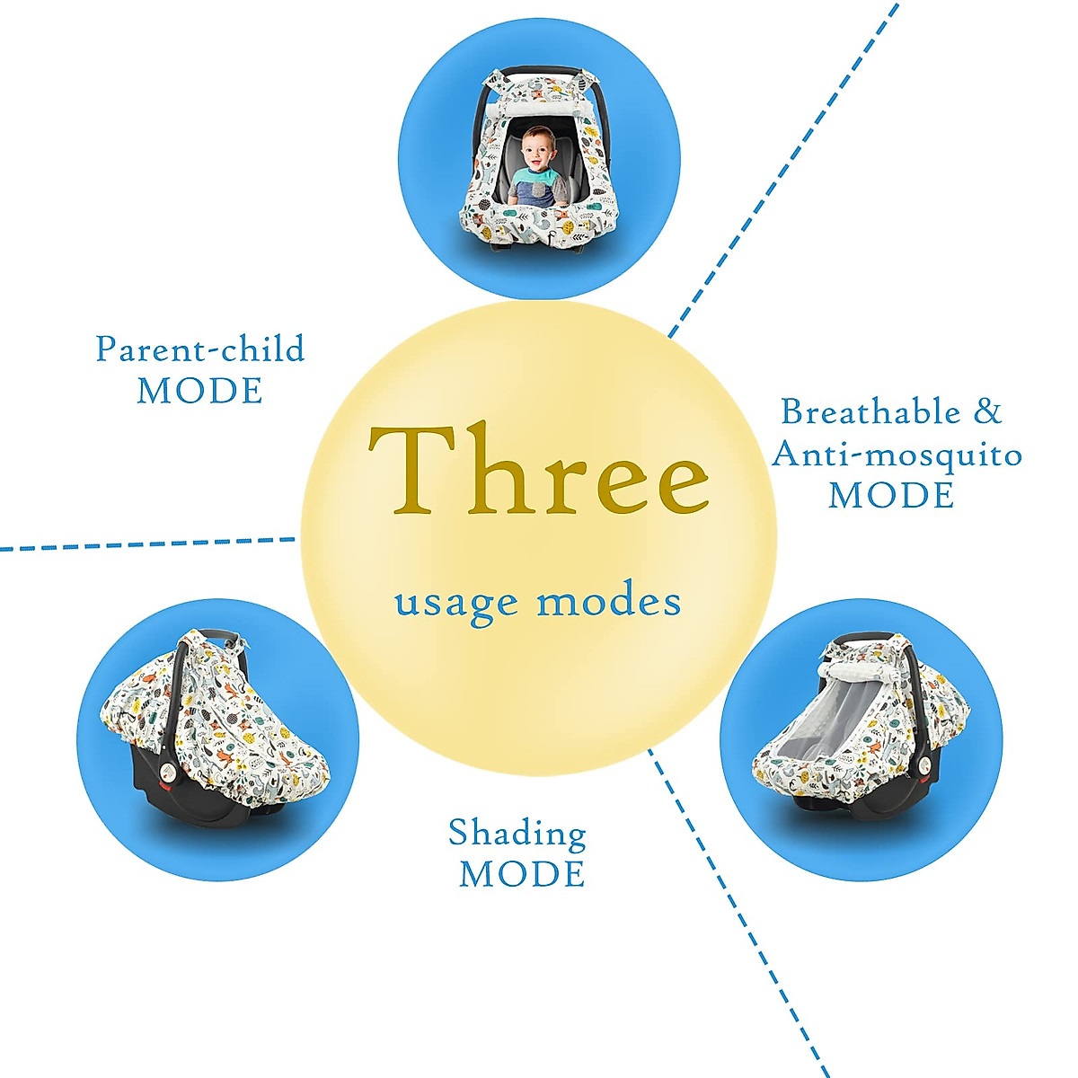 ASunine Car Seat Covers for Babies, Infant Baby Carseat Canopy for Boys Girls, Stretchy Carrier Cover with Peep Windows and Breathable Mesh, Universal Fit for Car Seat…