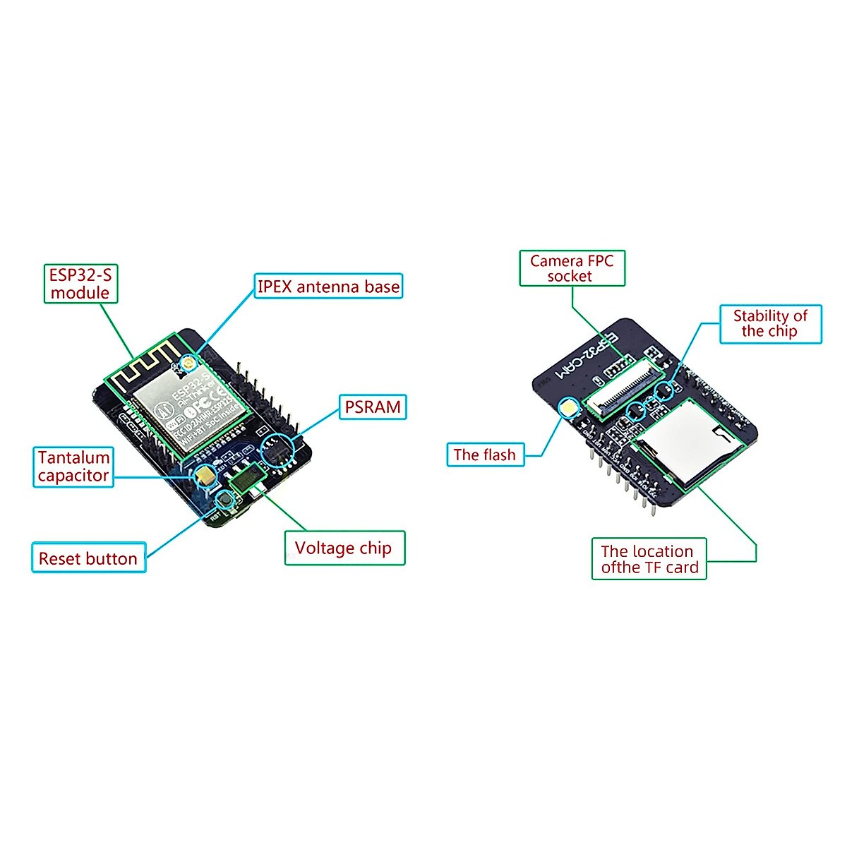 Aideepen 2PCS ESP32 DC 5V Dual-core WL with OV2640 Camera TF Card Module+ESP32-CAM +Antenna +IPEX to RP-SMA