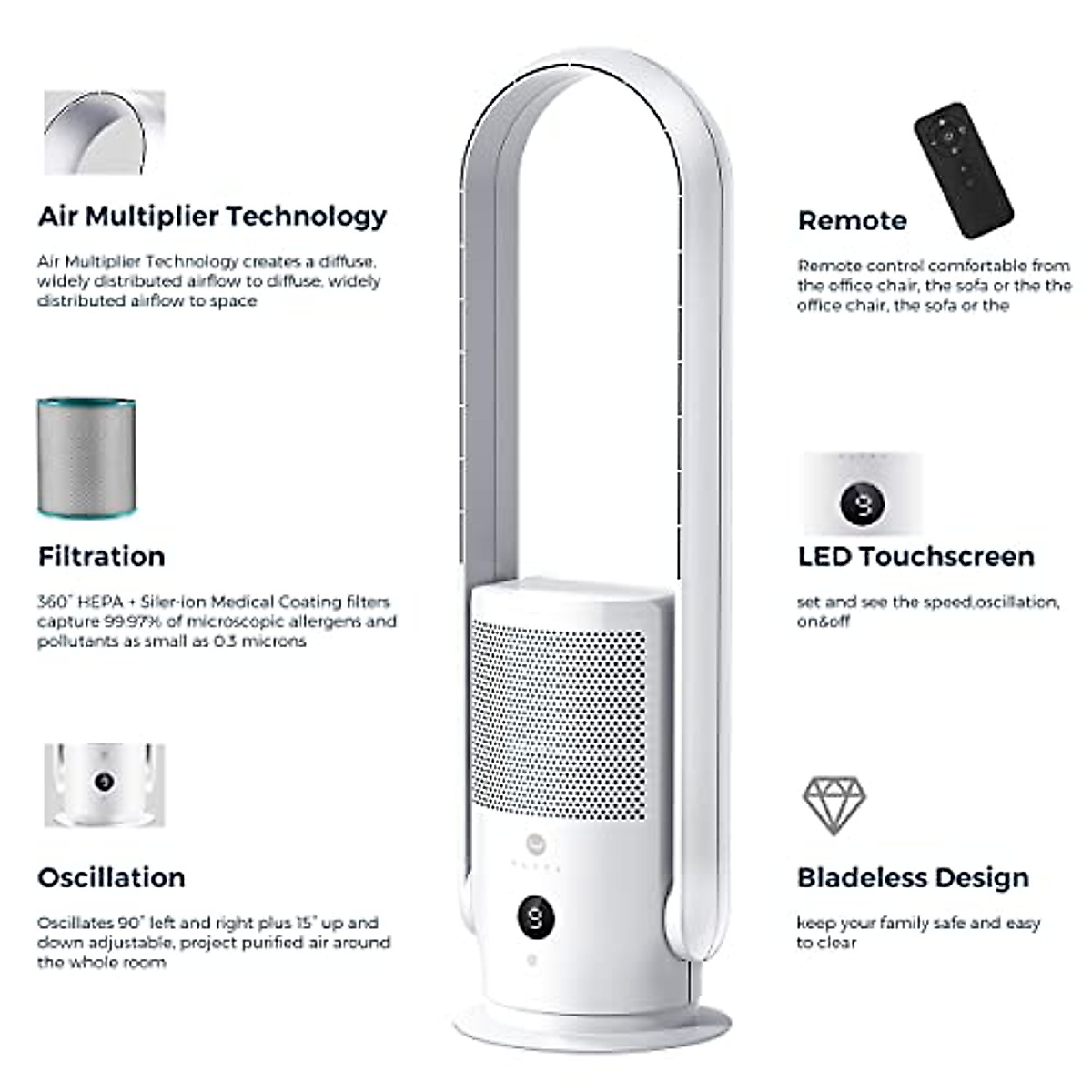 ULTTY Bladeless Tower Fan and Air Purifier in one, True HEPA Filter 99.97% Smoke Dust Pollen Dander, Oscillating Tower Fan with Remote Control R22, White