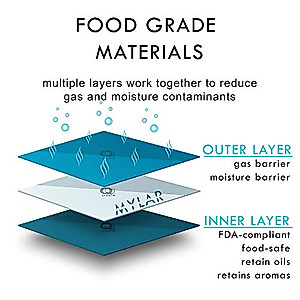 QQ Studio 100PCS Matte Double-Sided Colored Stand-Up Resealable QuickQlick™ Bags (8.5x13cm (3.3x5.1"), Black)