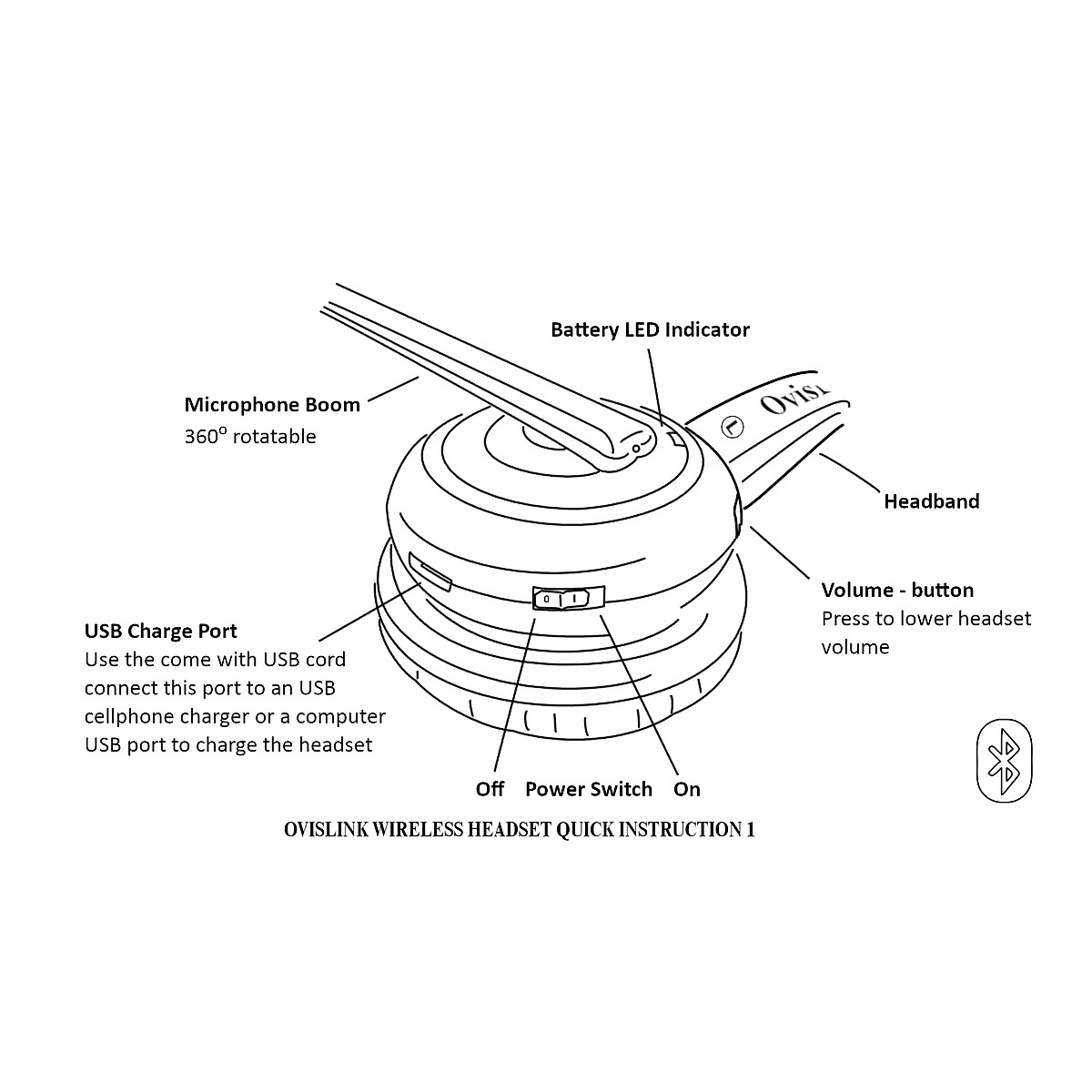 OvisLink Wireless Dual Ear Headset Compatible with Yealink Phone SIP-VP59, SIP-T58A, SIP-T58W, SIP-T57W, SIP-T56A, SIP-T54W, SIP-T53W, SIP-T52S