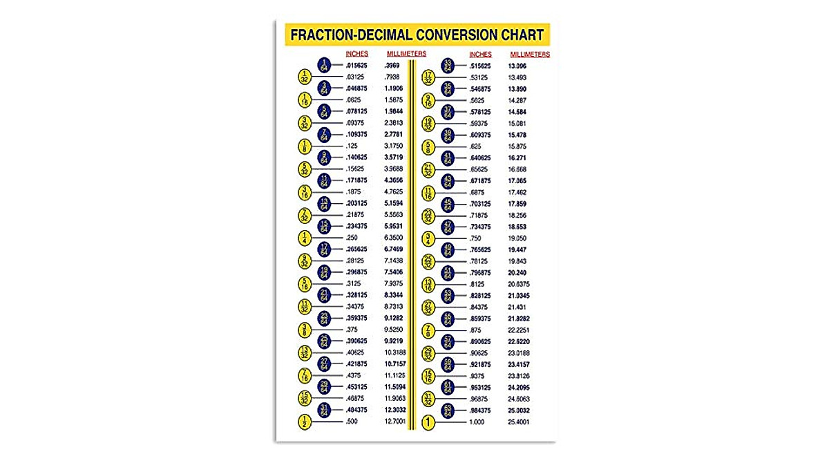 JIUFOTK Math Conversion Chart Metal Sign for Classrooms & Homes