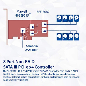 Syba 8 Port SATA III Non-RAID PCI-e x4 Controller Card Supports FreeNAS and ZFS RAID - Includes Mini SAS to SATA Breack Out Cables (SI-PEX40137)