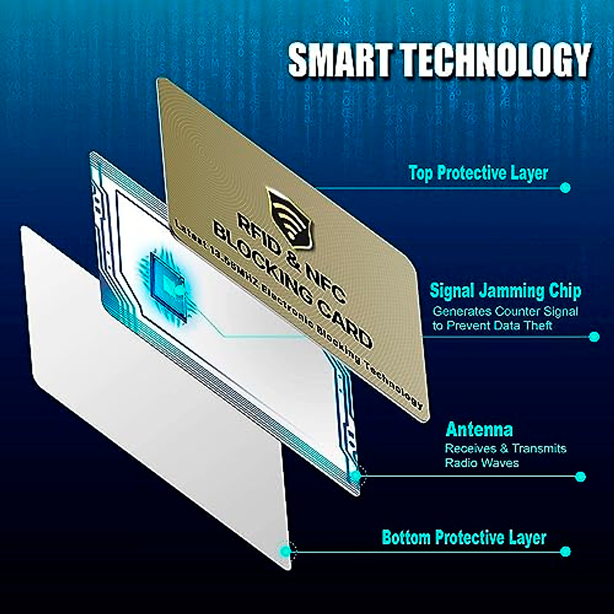 SAITECH IT 2 Pack RFID Blocking Cards One Card Protects Entire Wallet Purse For Men & Women, Contactless Bank Debit Credit Card Protector ID ATM Guard Card – Golden