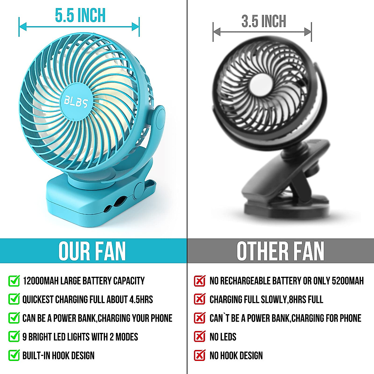 Camping Fan with LED Light - 12000mAh 65Hrs Battery Powered, Portable Rechargeable, Use As Power Bank, Clip On, Tent Fan for Camping, Camp Fan for Tent, Ceiling Fan for Tent RV Bed, Blue